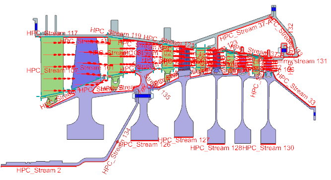 Comparison of cylindrical and standard thermal streams