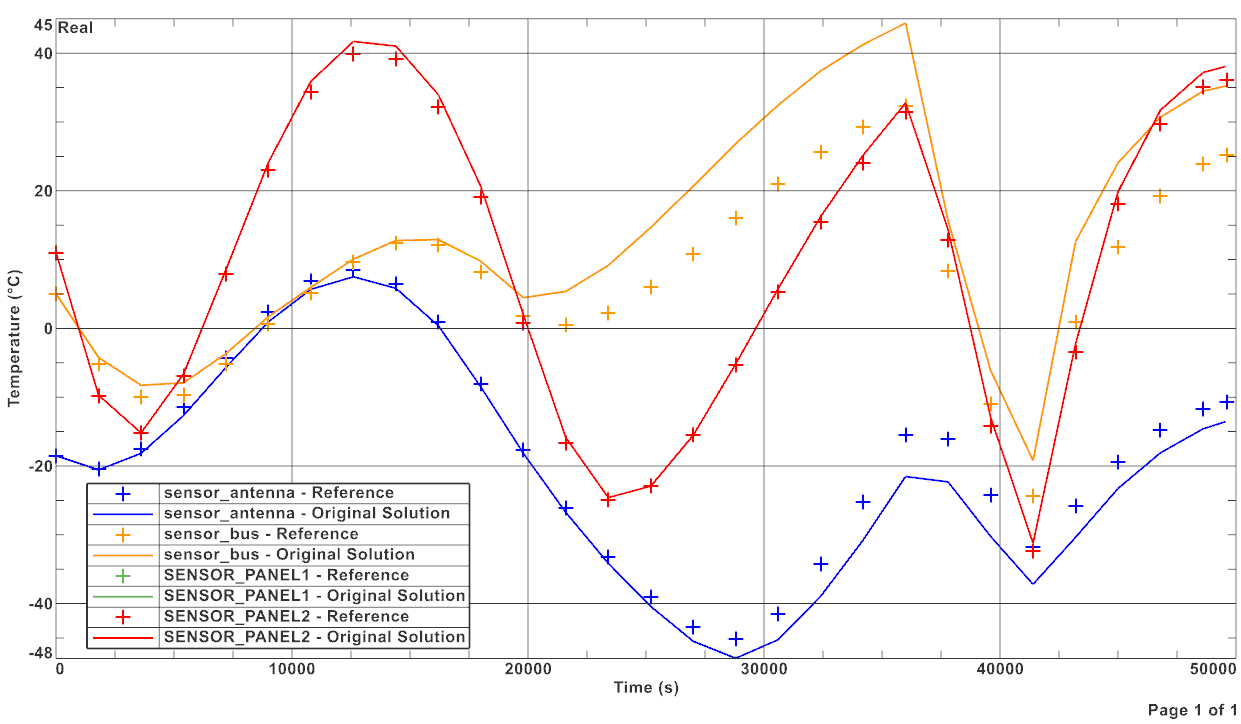 6. Inspect the difference between the reference data and the original solution.